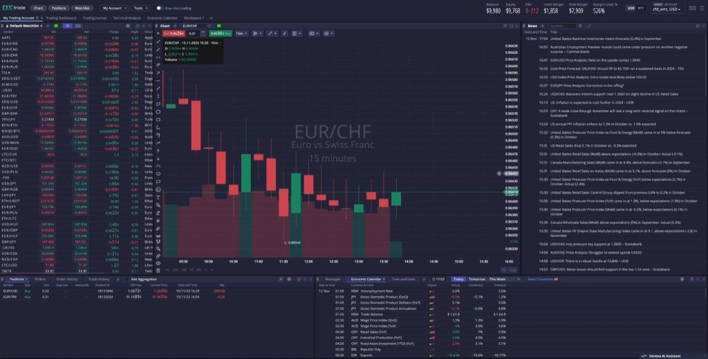 DXtrade交易平台深度評測：對比MetaTrader，發現您的交易最佳選擇 - 理財研究室 FM Studio