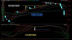MACD是什麼？外匯交易必學的技術指標，掌握買賣時機的關鍵！ - 理財研究室 FM Studio
